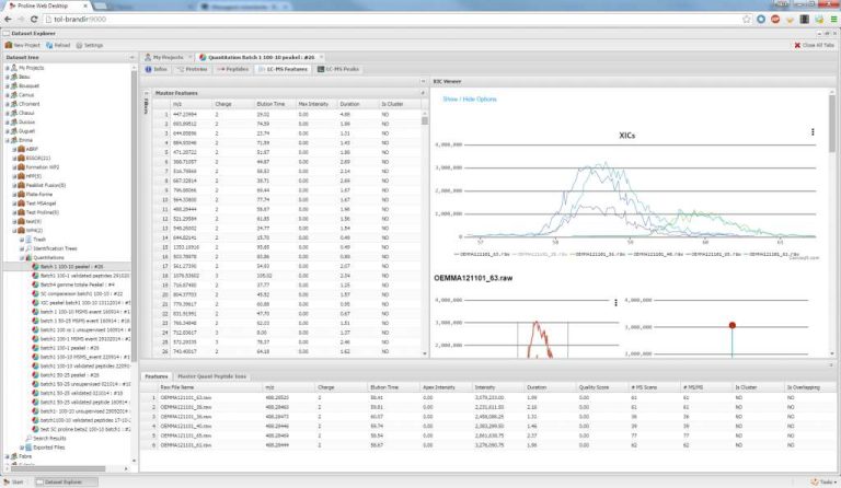 Proline Features – ProFi Proteomics